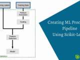 Scikit Learn Creating Ml Processing Pipeline